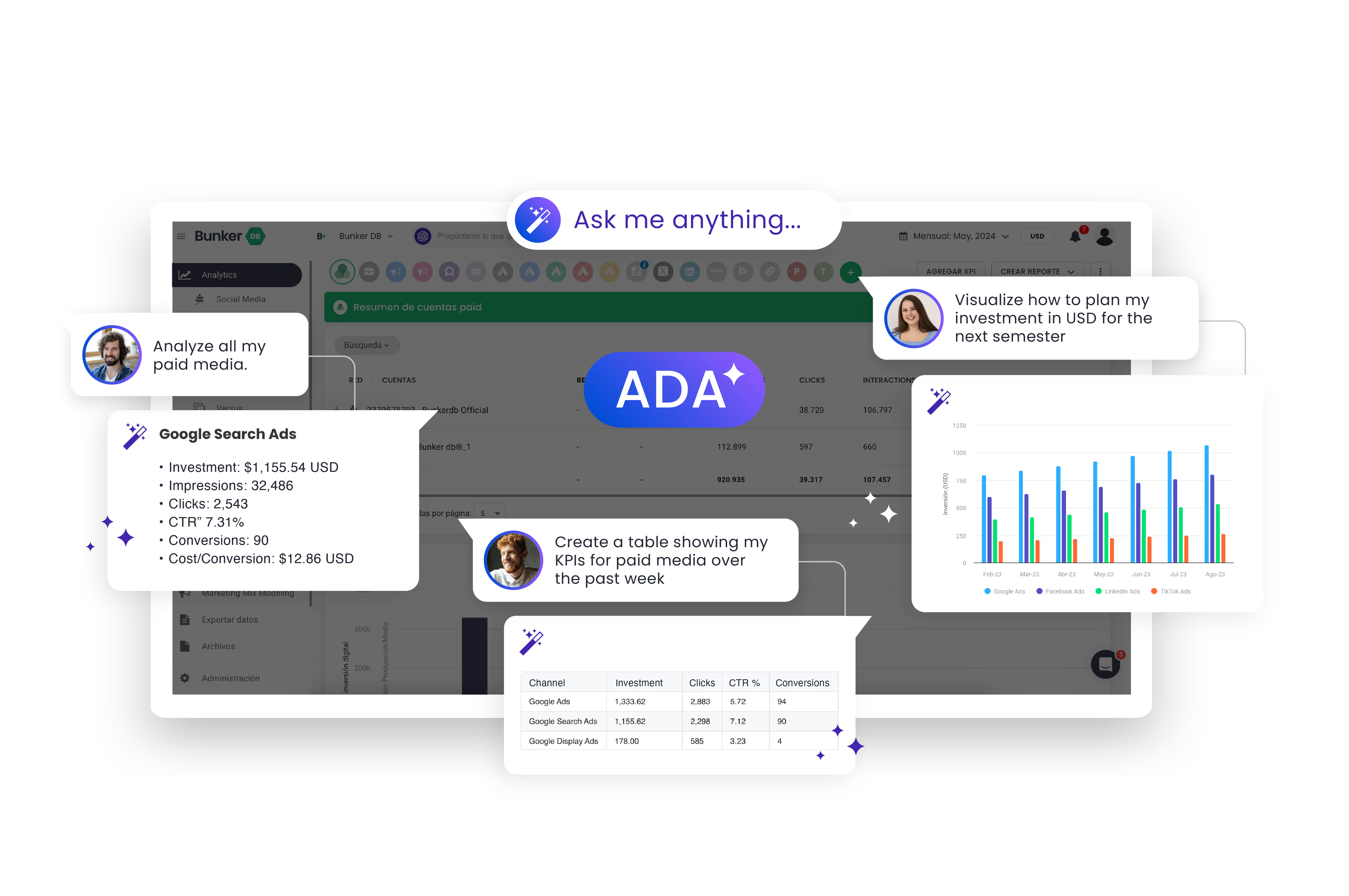 Artificial Intelligence for Marketing: Insights and Automation | Bunker ...