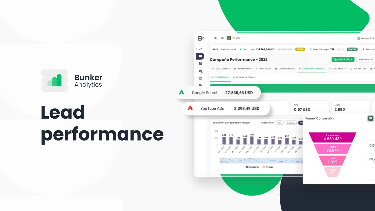 Lead Performance: Analyze Lead Quality and Conversion | Bunker DB ...