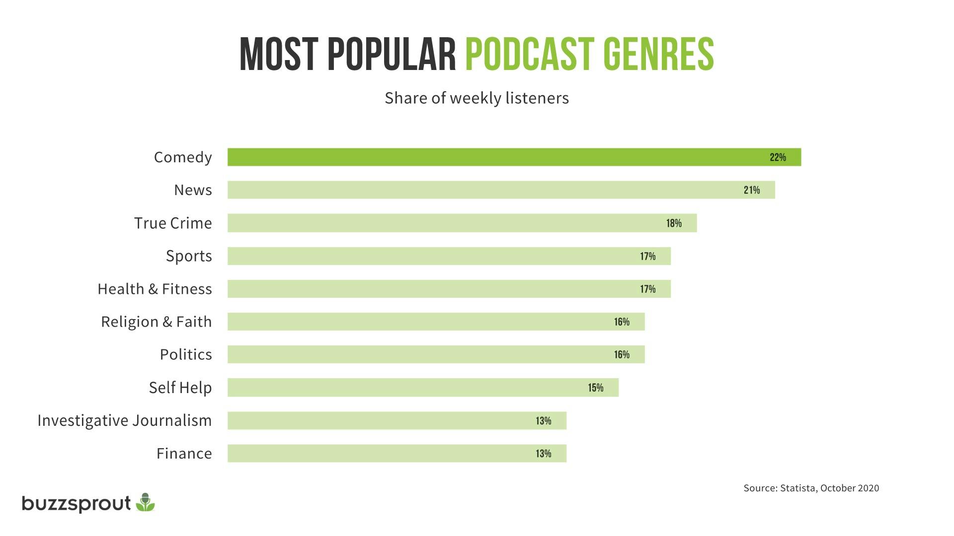 Podcast Statistics and Data [March 2023]