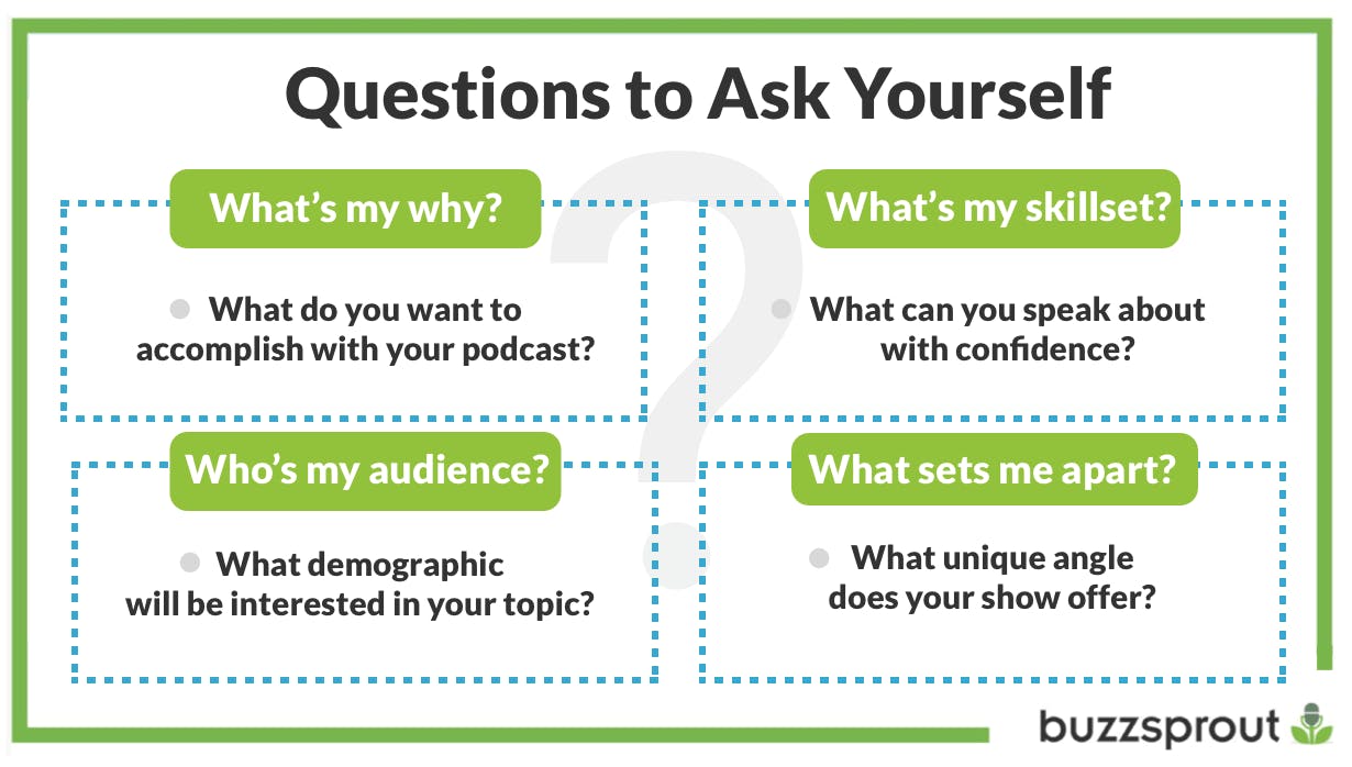 15 Untapped Podcast Ideas