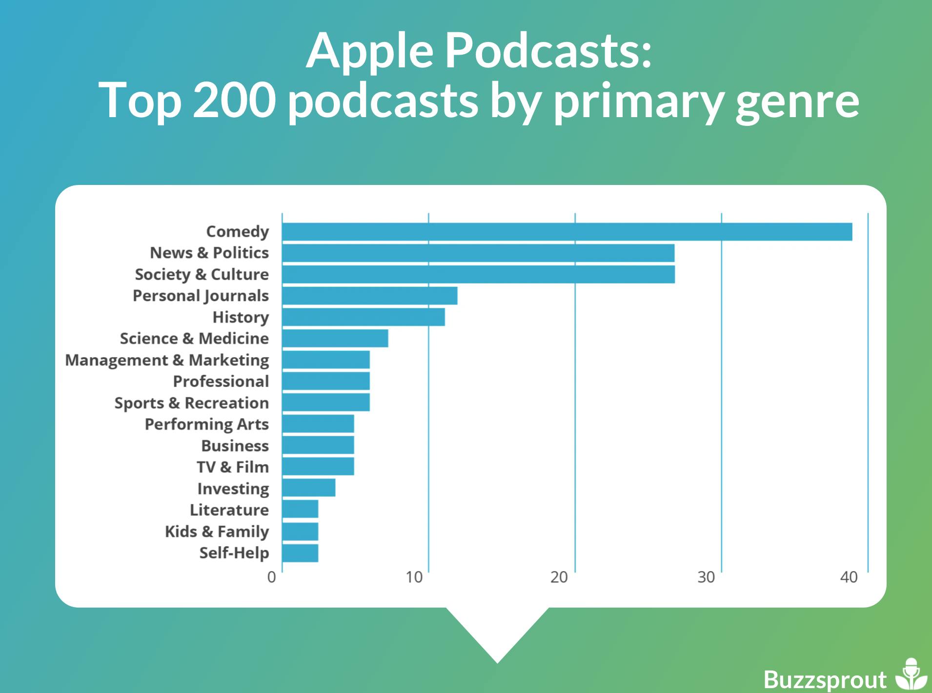 30 Untapped Podcast Ideas