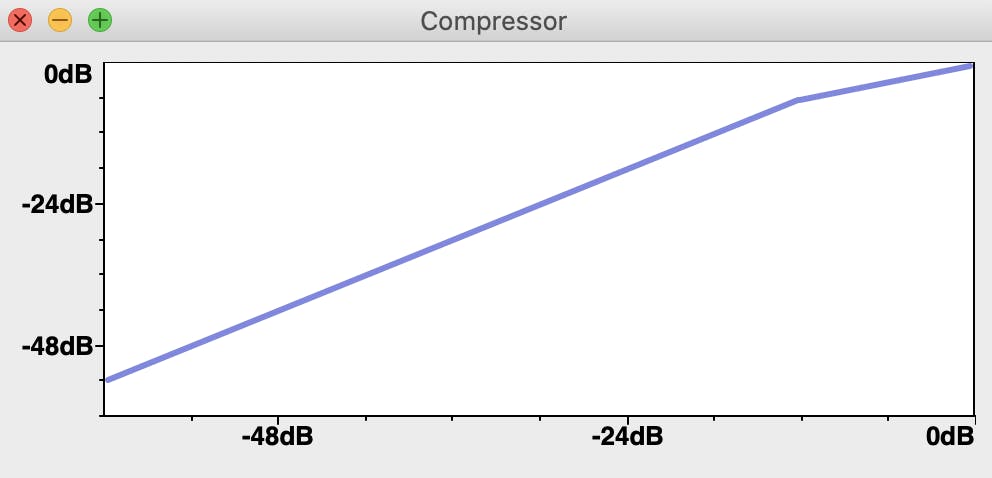 How to Use the Compressor in Audacity