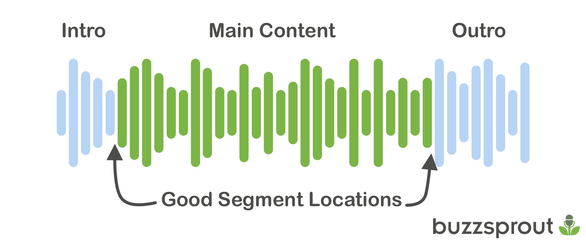 20 Unique Podcast Segment Ideas With Examples 20-unique-podcast-segment-ideas-with-examples