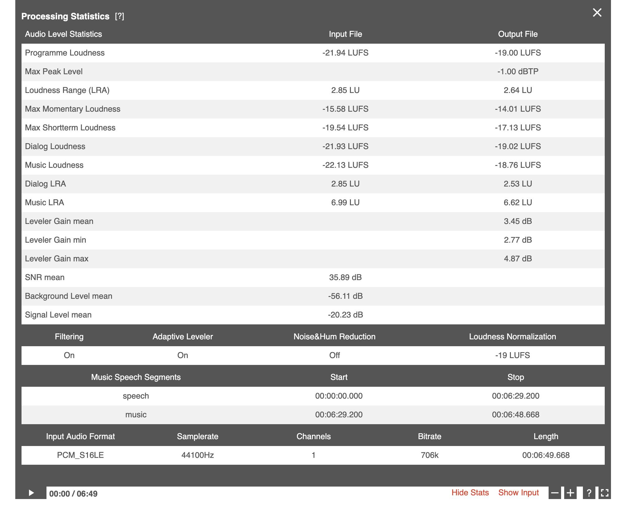 The Complete Guide to Auphonic for Podcasters
