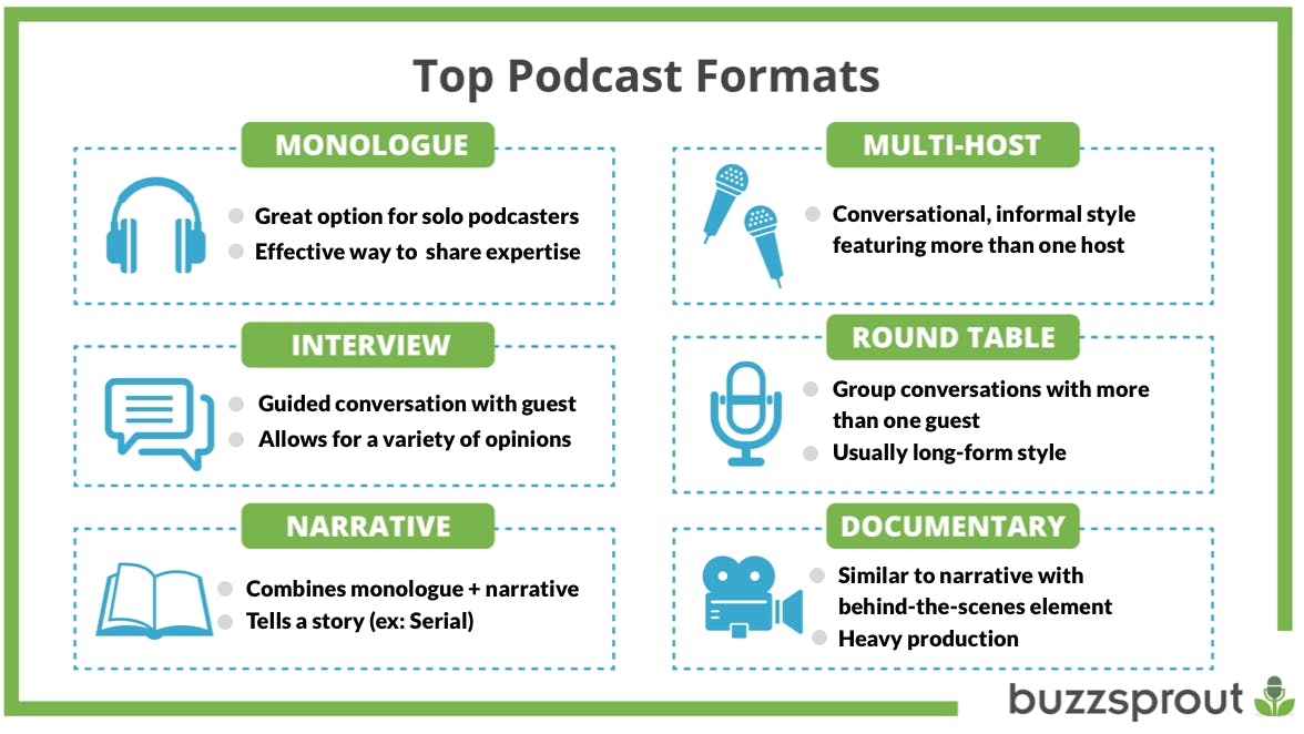 15 Untapped Podcast Ideas
