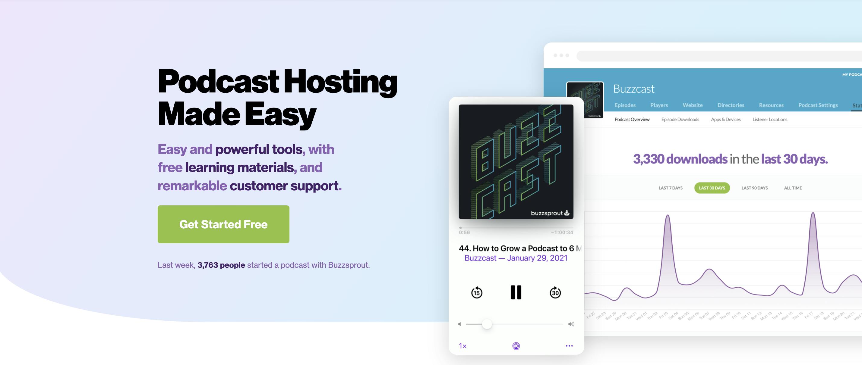 Top 14 Best Podcast Marketing Tools