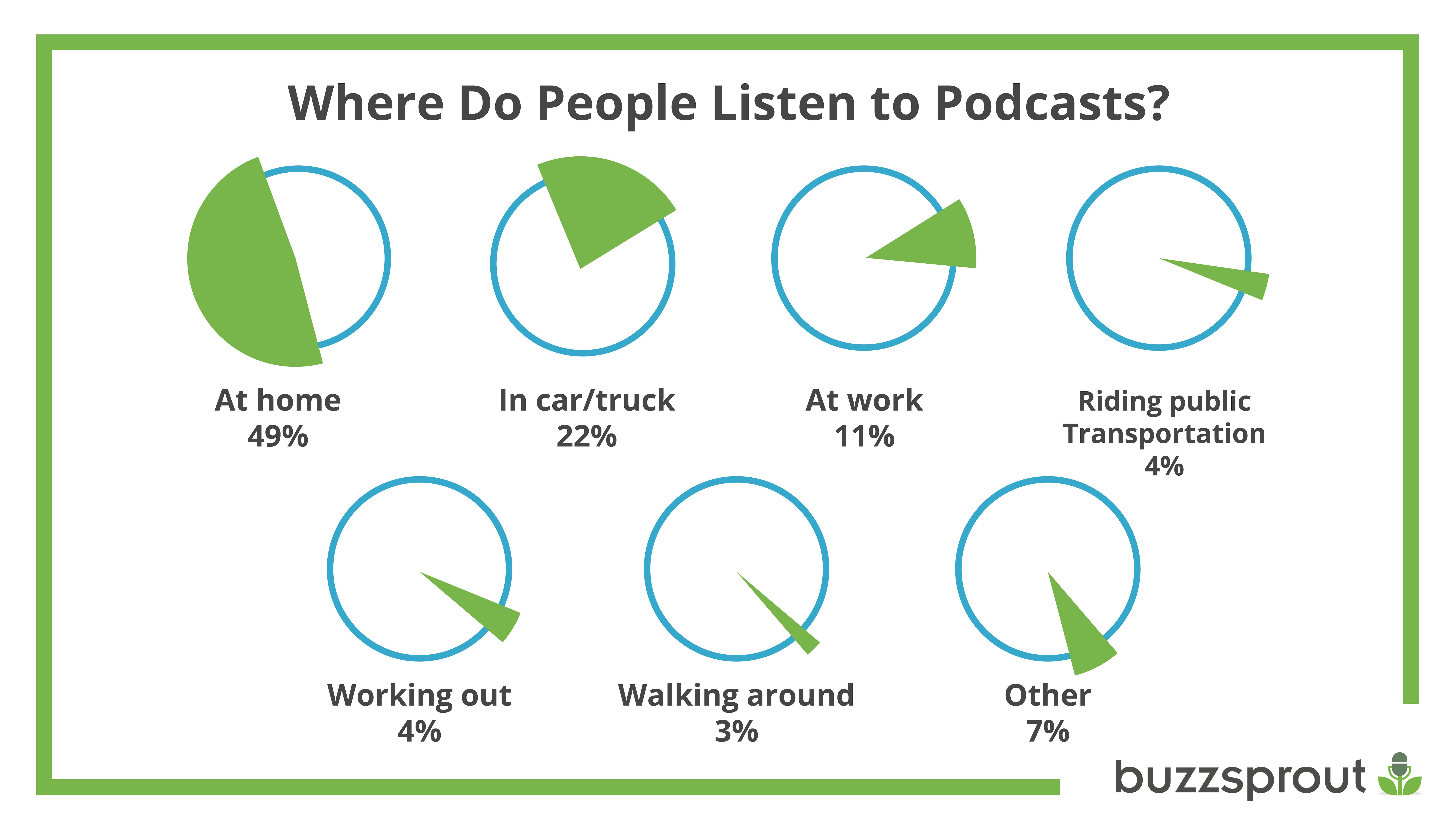 Podcast Statistics: Growth and Demographic Data for 2019