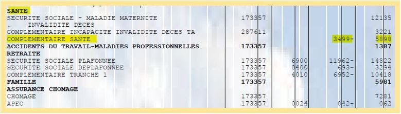 Complémentaire santé (mutuelle) sur la fiche de paie - Cadremploi