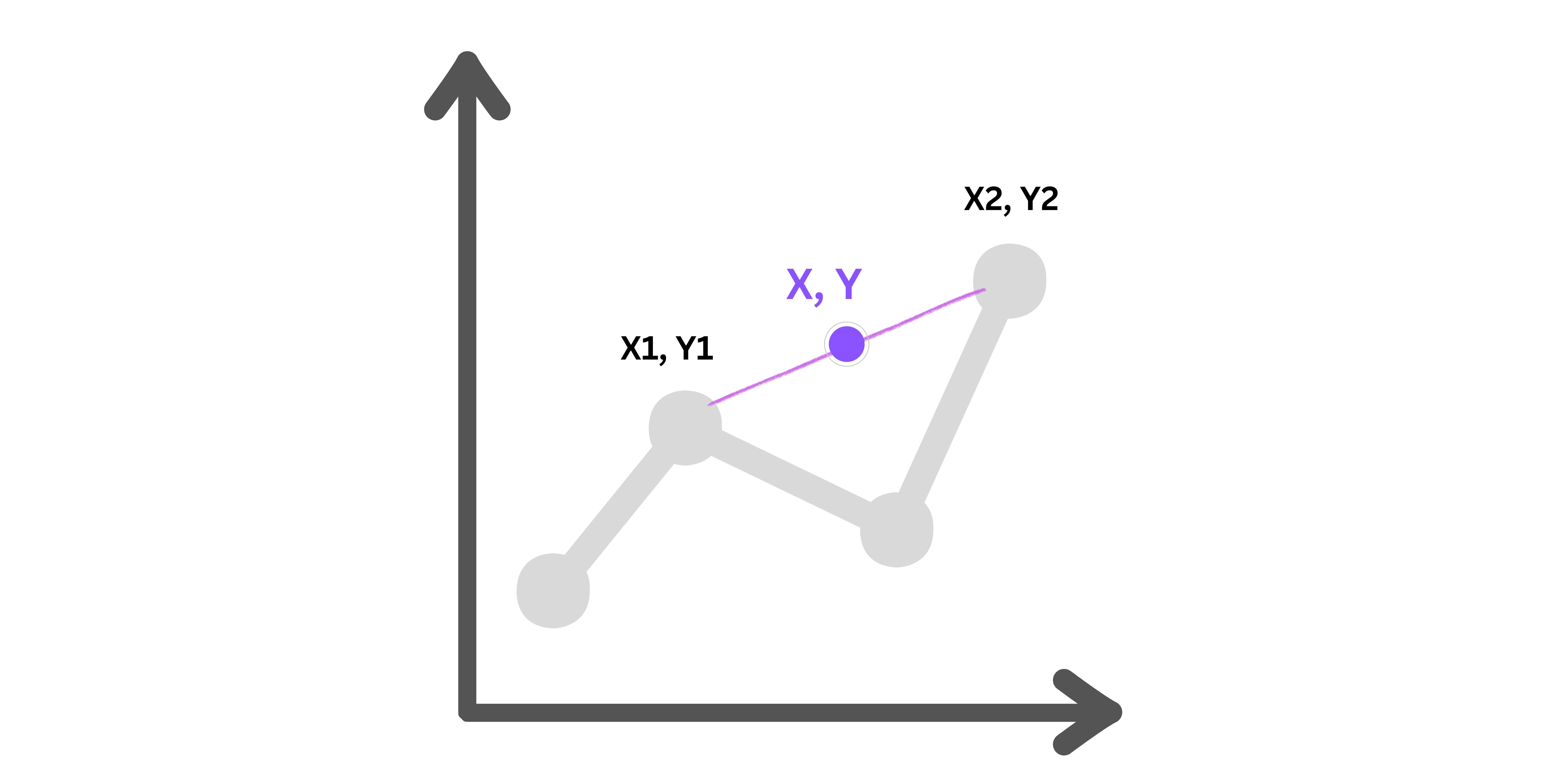 Midpoint Calculator How To Find The Midpoint Quickly Calculatorly
