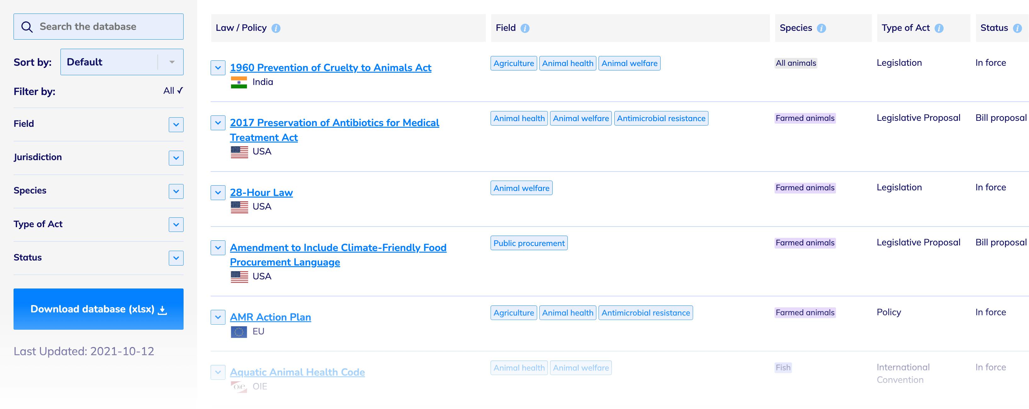 Coller Animal Law Forum | CALF