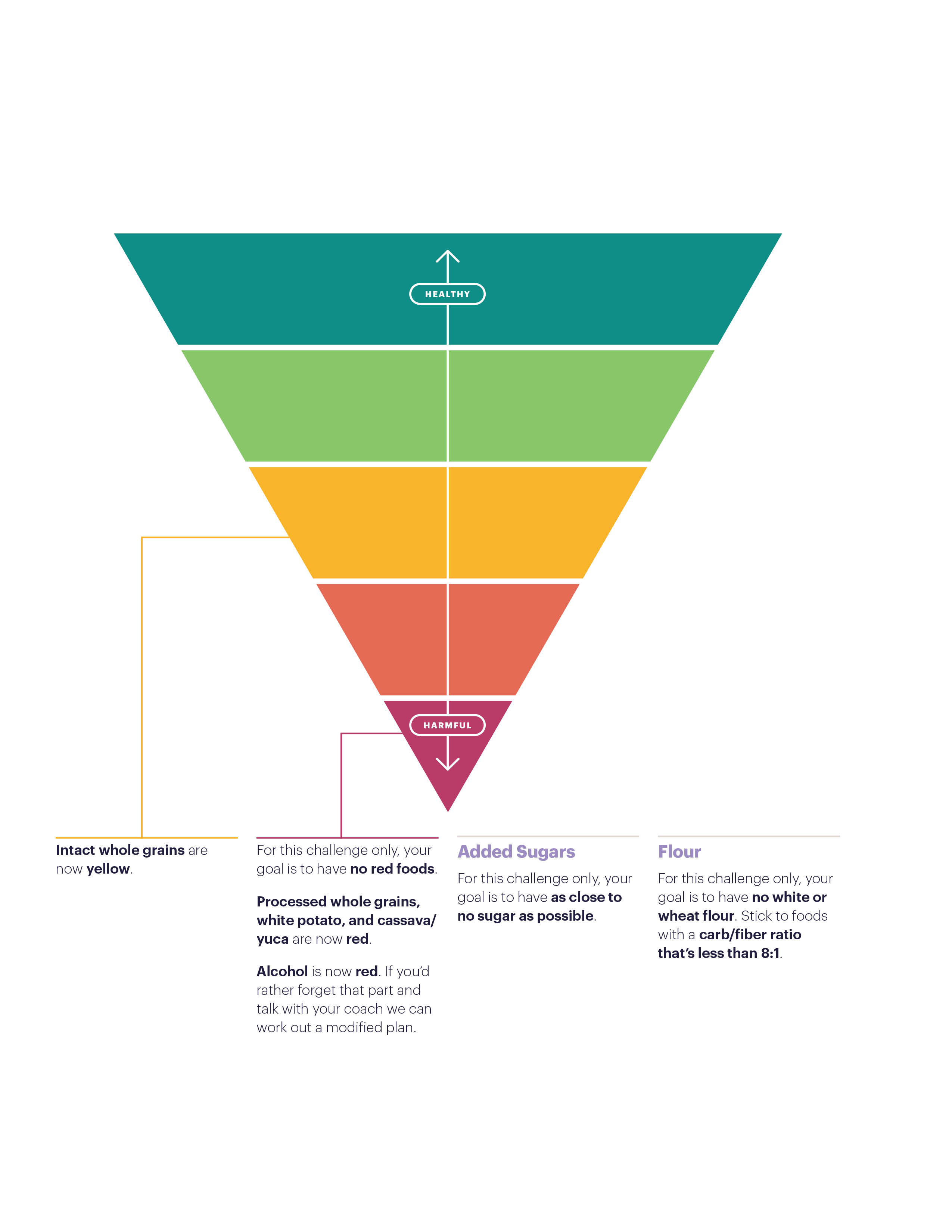 For more clarity on what changes between the Intro and Metabolic ...