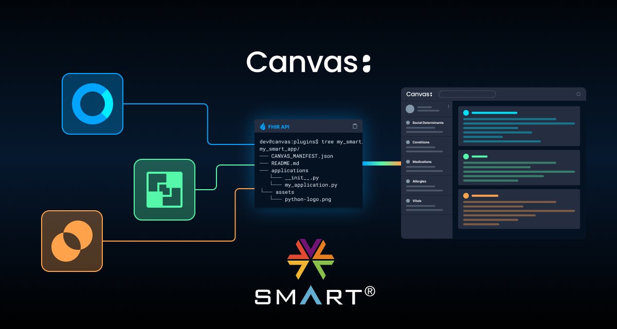 SMART on FHIR Apps: Enhance Your Canvas EMR | Canvas Medical