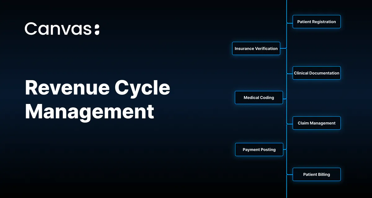 How Revenue Cycle Management in Healthcare Works | Canvas Medical
