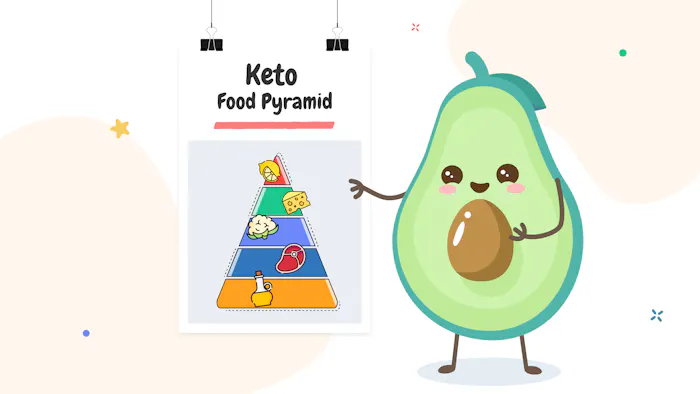 The Ultimate Guide to the Keto Food Pyramid | Carb Manager