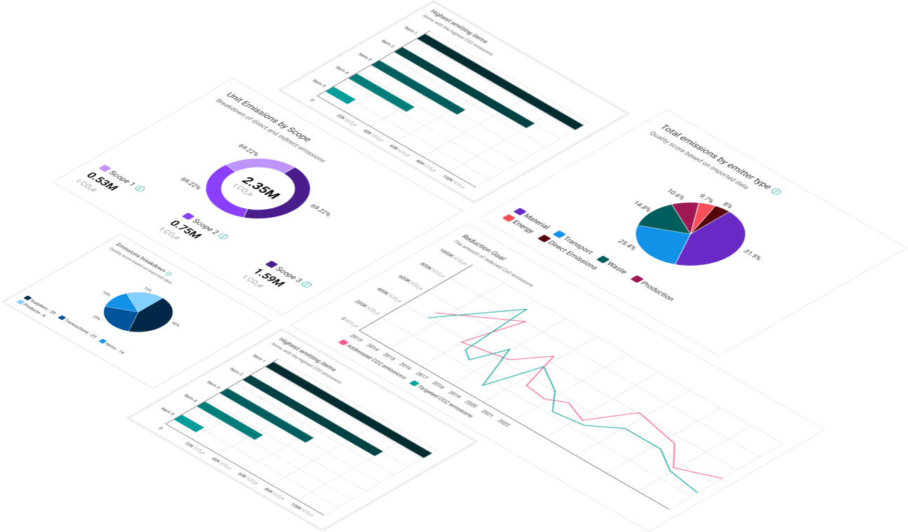 Contact us | carbmee