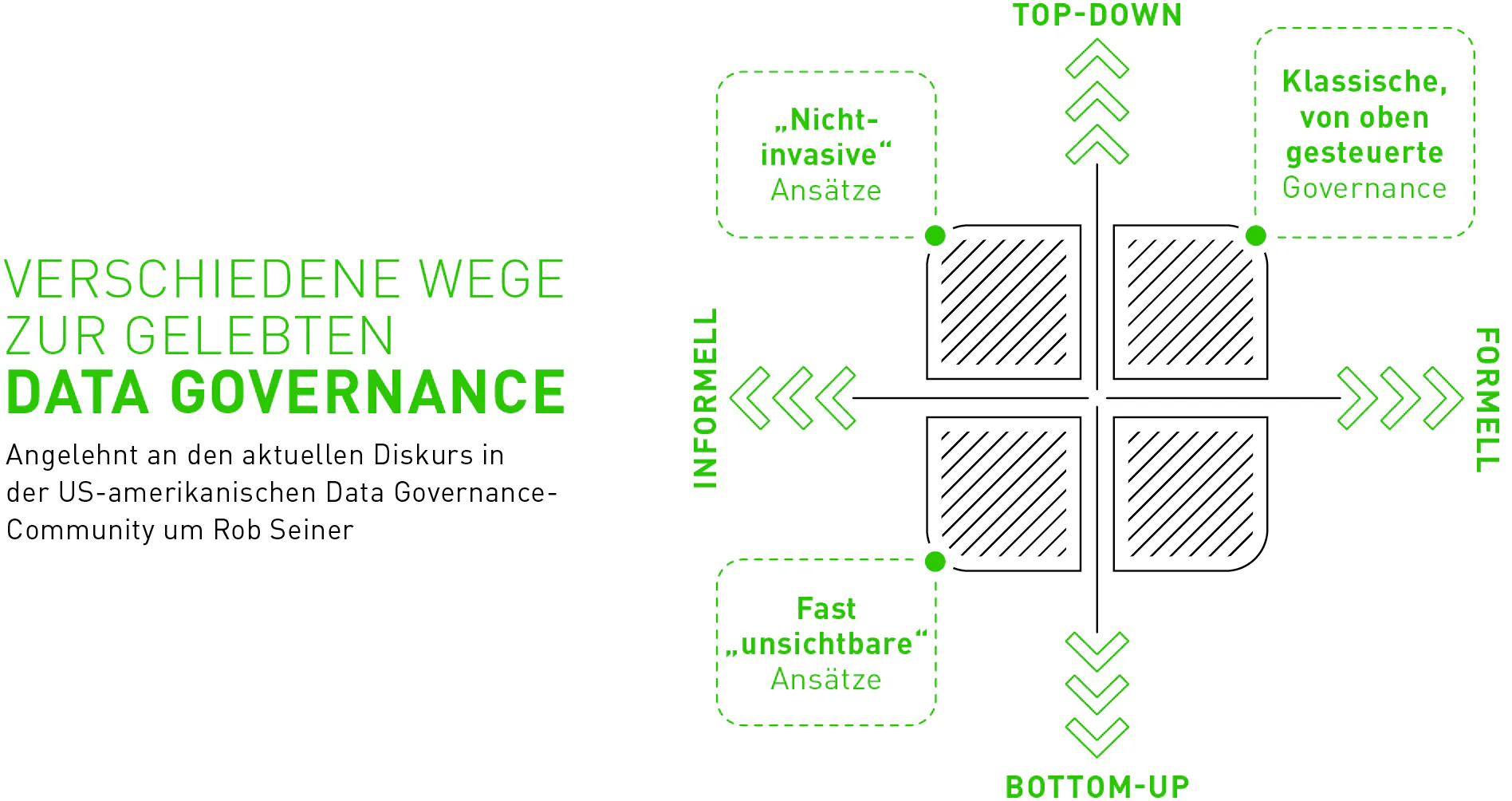 Data Governance Agil Umsetzen Bottom Up Statt Bürokratie In Der