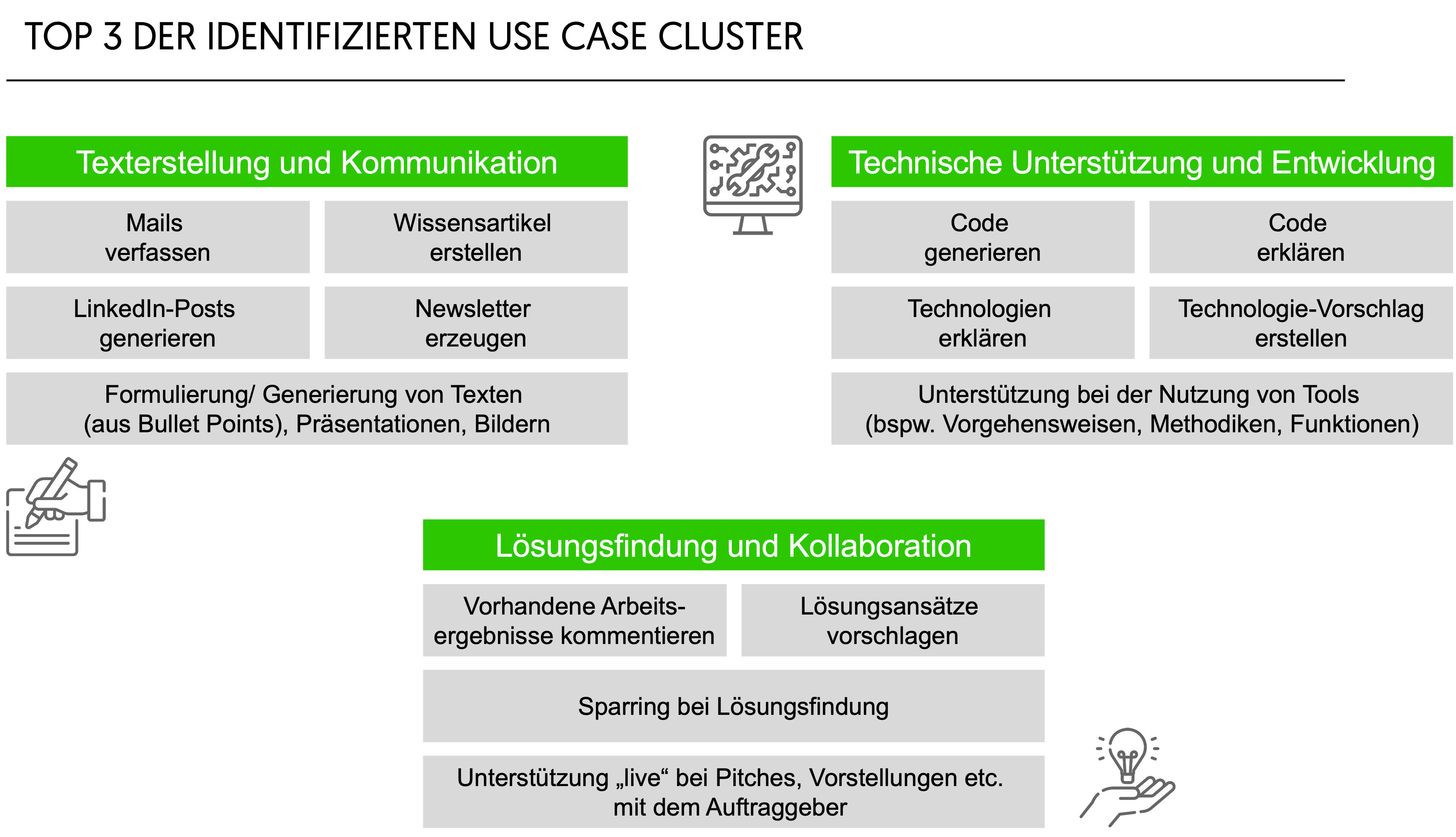 GreenLab | KI-Anwendungsfälle im Beratungsalltag