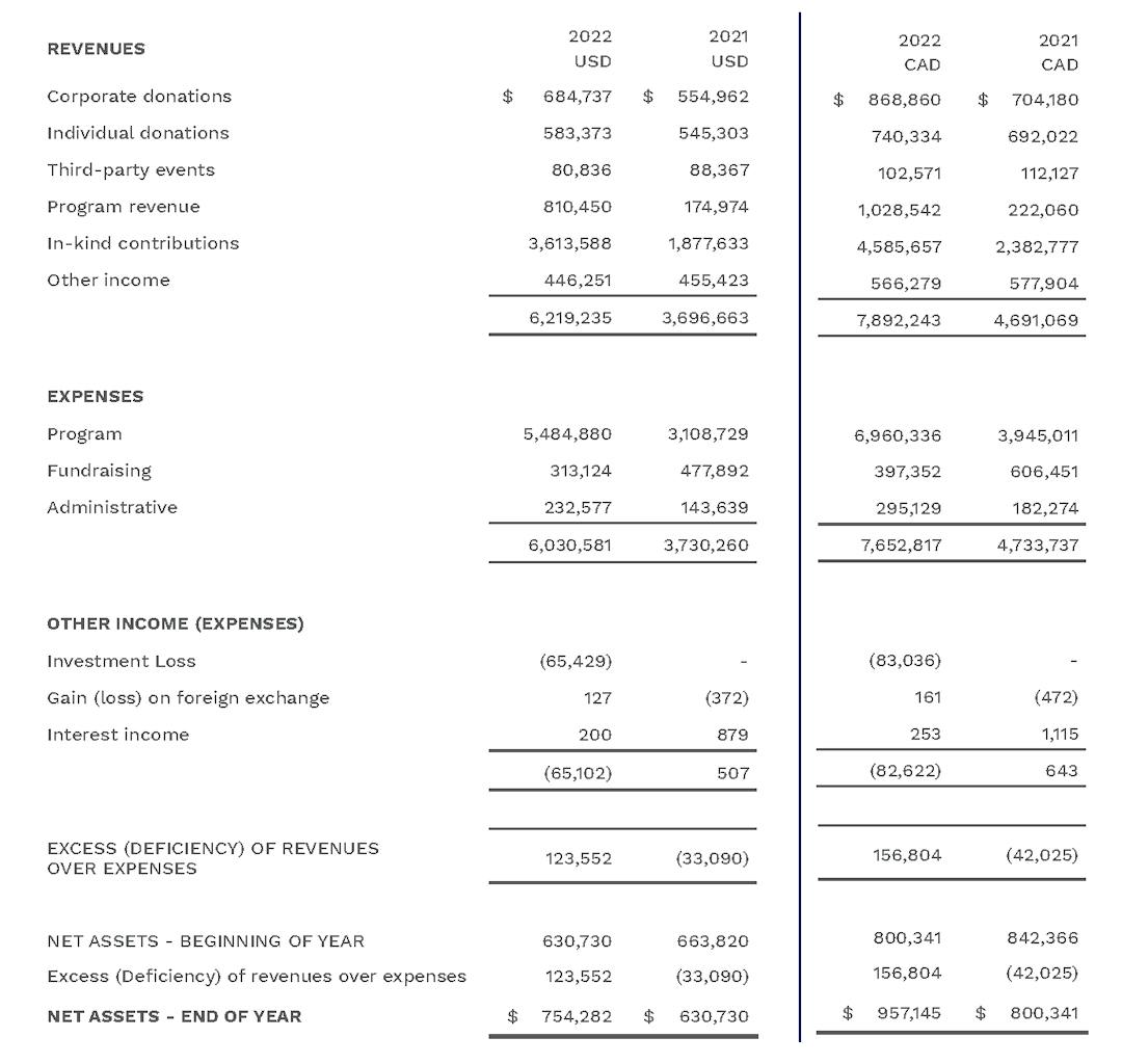 Financial Statements | Classroom Champions