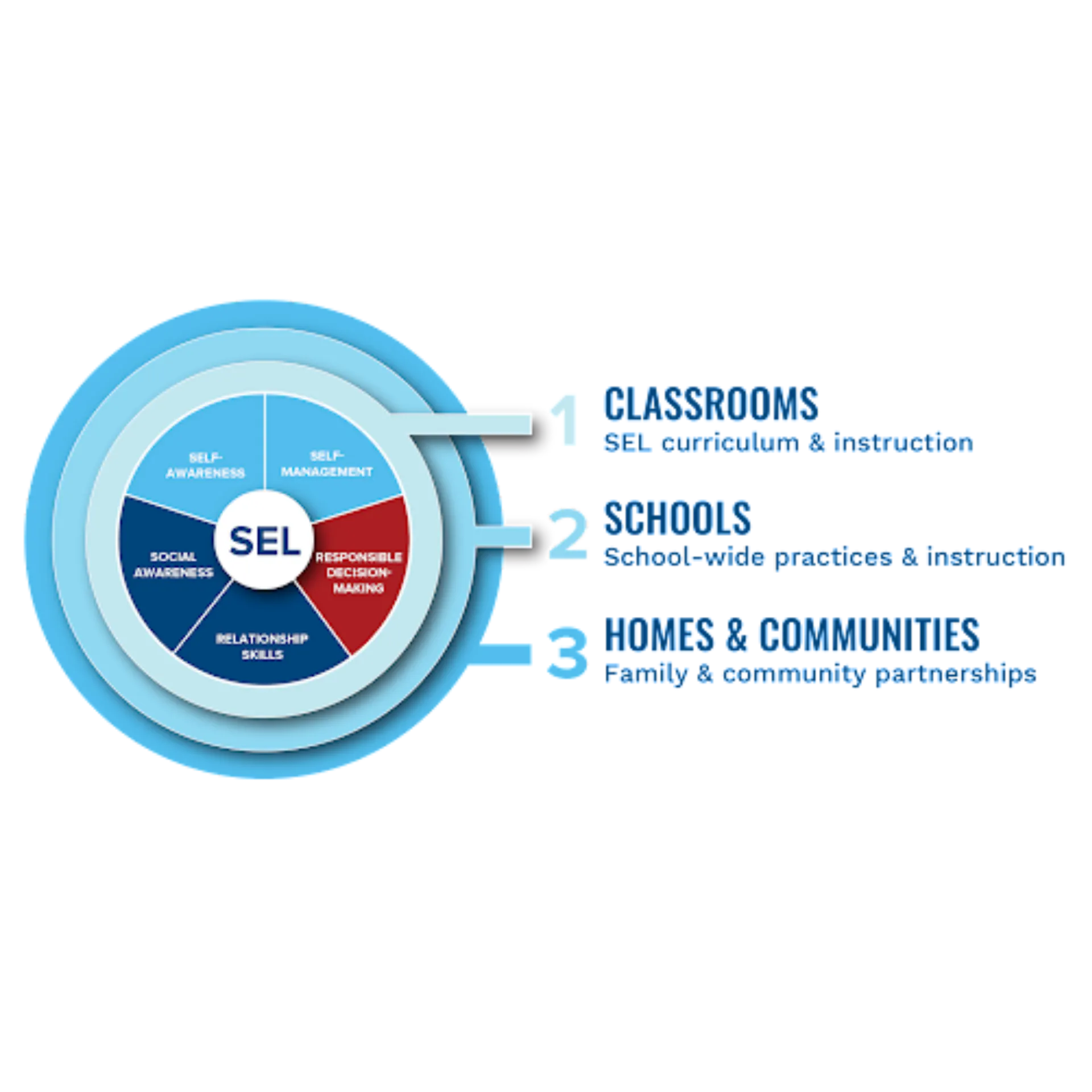What is Classroom Champions | Classroom Champions