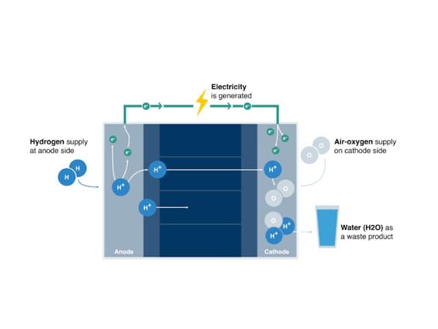 Fuel Cell Systems for Heavy Commercial Vehicles - cellcentric