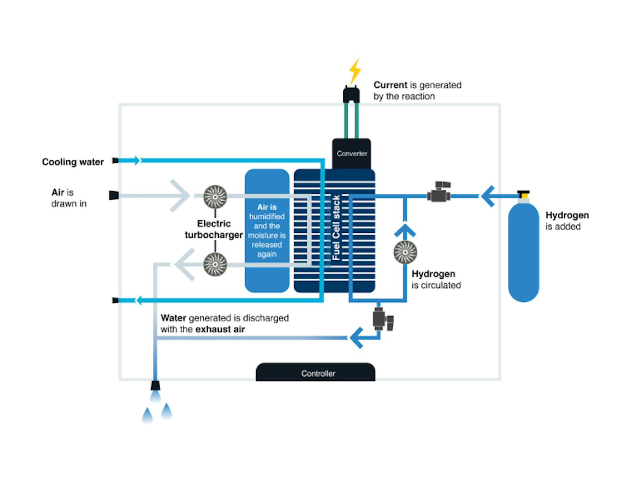 Fuel Cell Systems for Heavy Commercial Vehicles - cellcentric