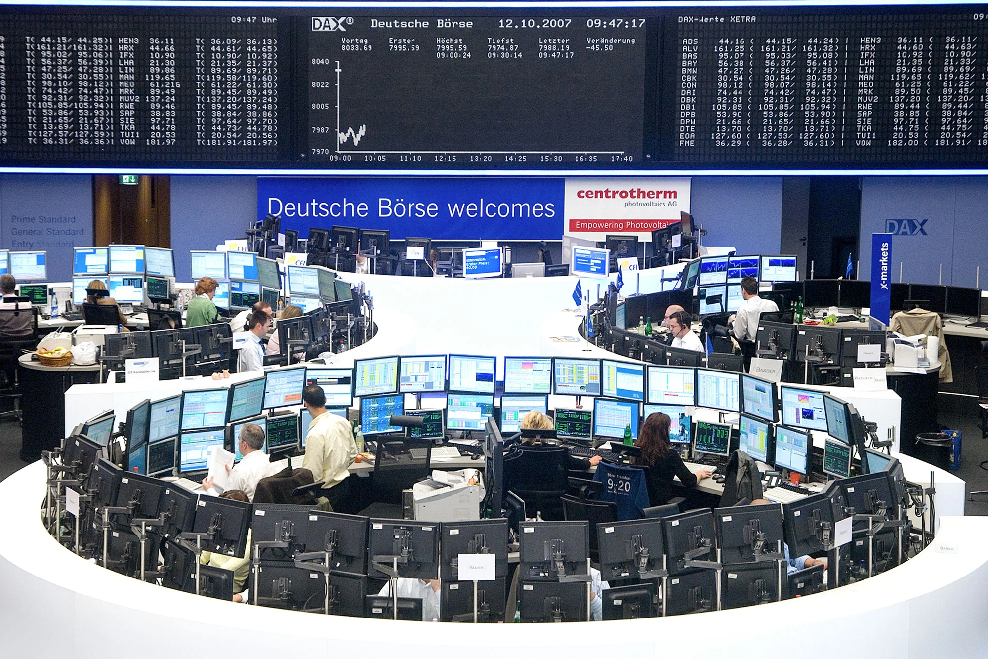 Our company: Fact & figures, our values, milestones | centrotherm