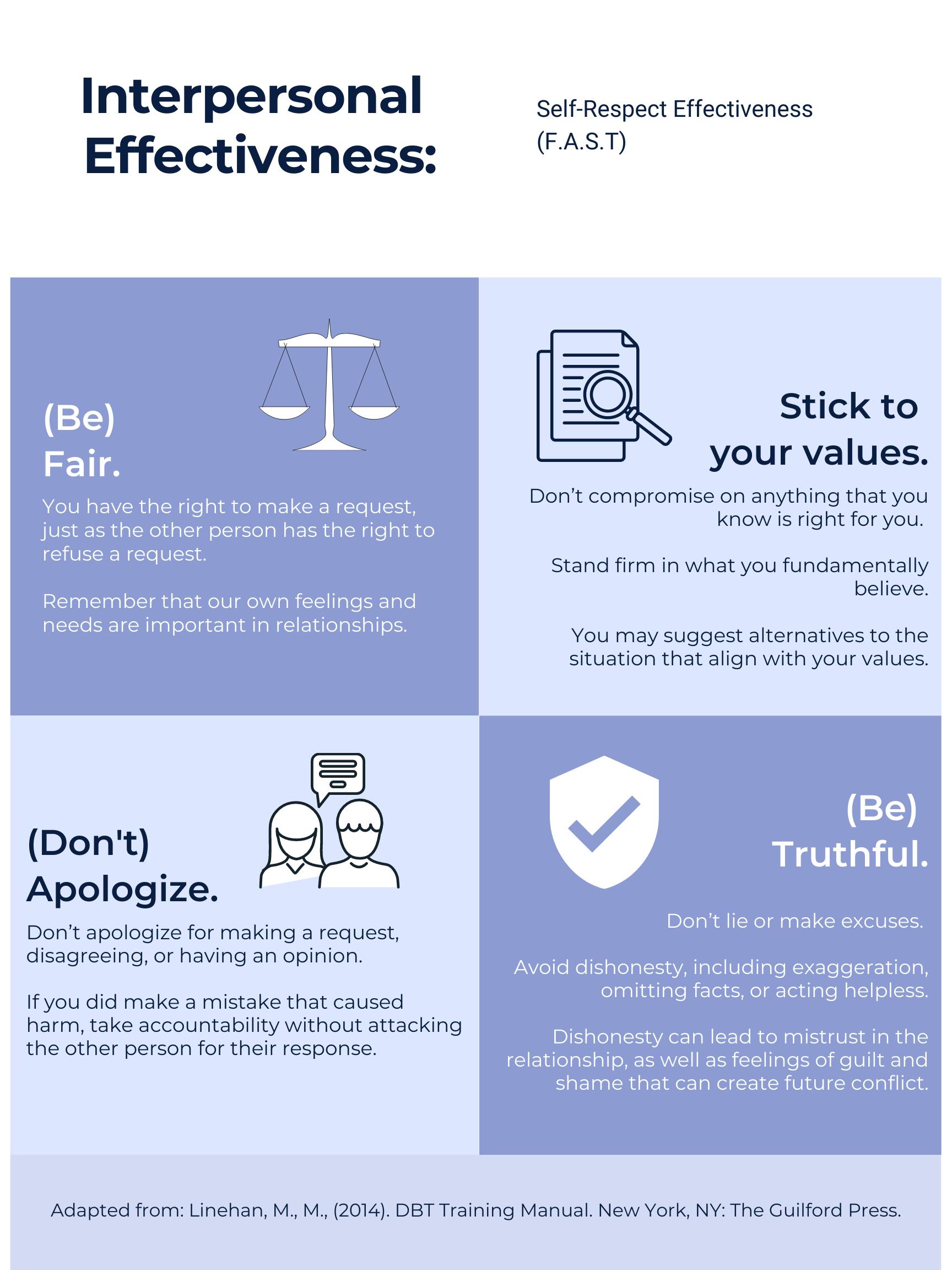 Interpersonal Effectiveness FAST Interpersonal Effectiveness FAST