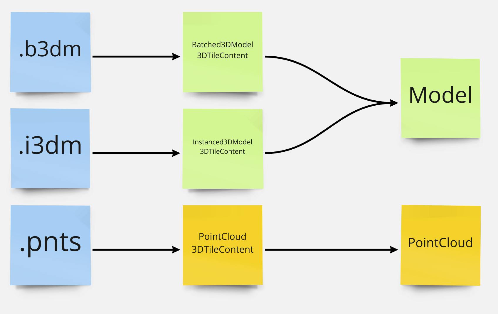 Tour of the New glTF Architecture in CesiumJS – Cesium