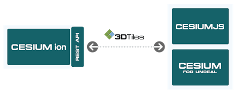 Cesium for Unreal Now Available – Cesium