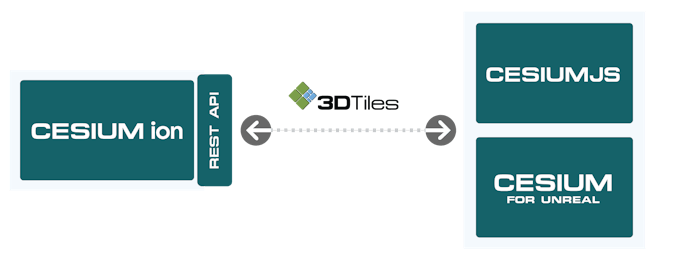 Cesium for Unreal Now Available – Cesium