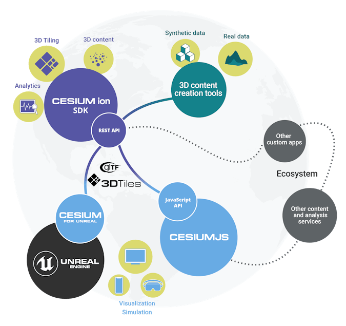 Use Cases: Drones – Cesium