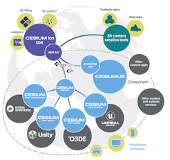 Integrations – Cesium