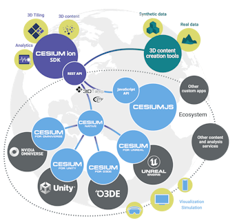 Integrations – Cesium