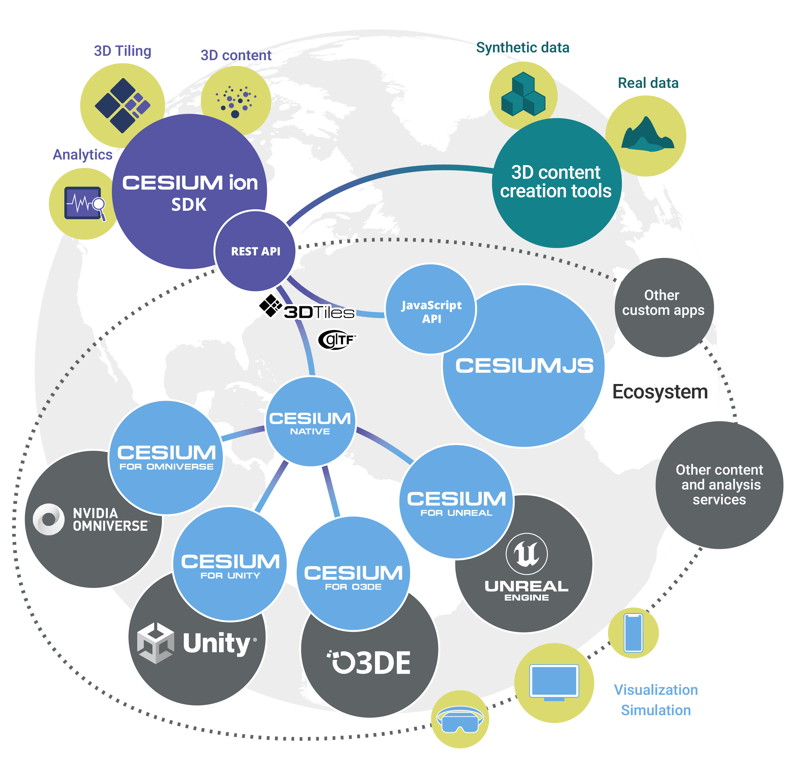 Cesium: Foundations – Cesium