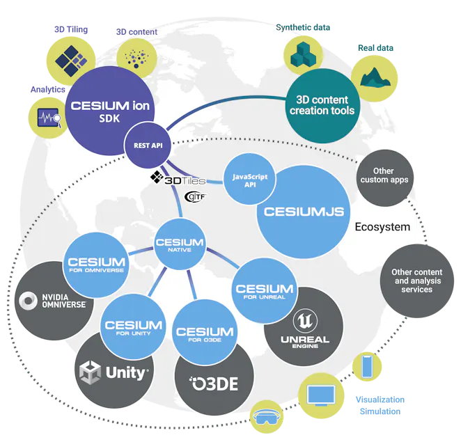 Cesium: Foundations – Cesium