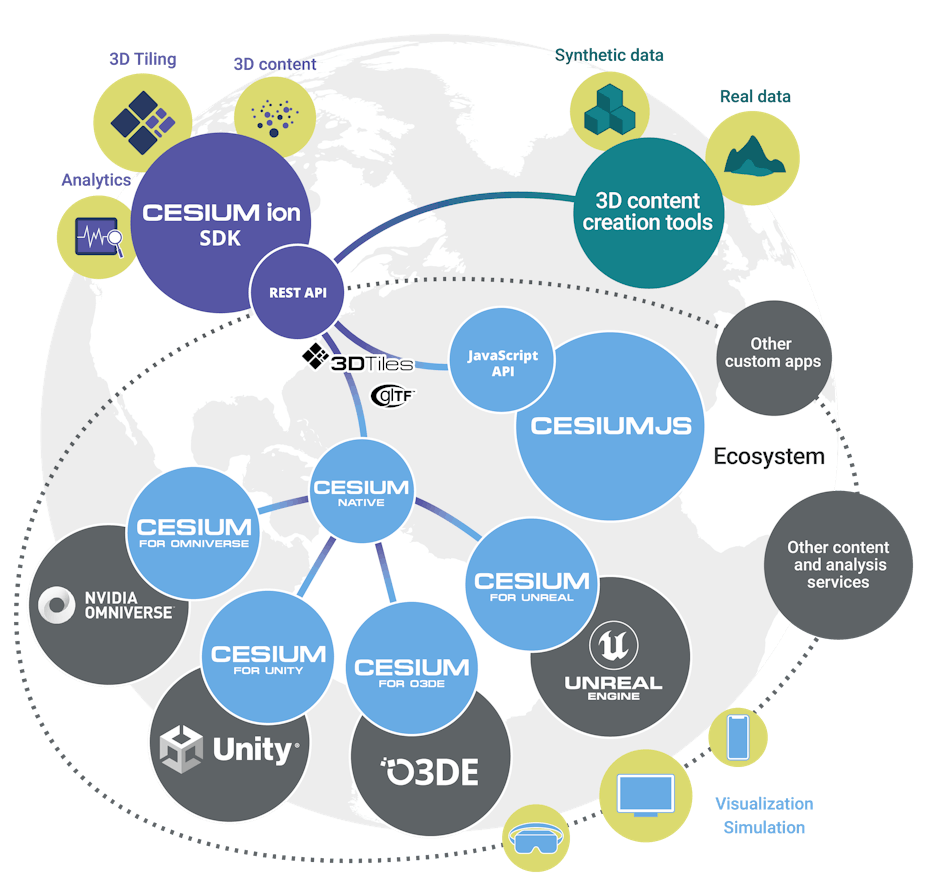 Cesium Foundations Cesium