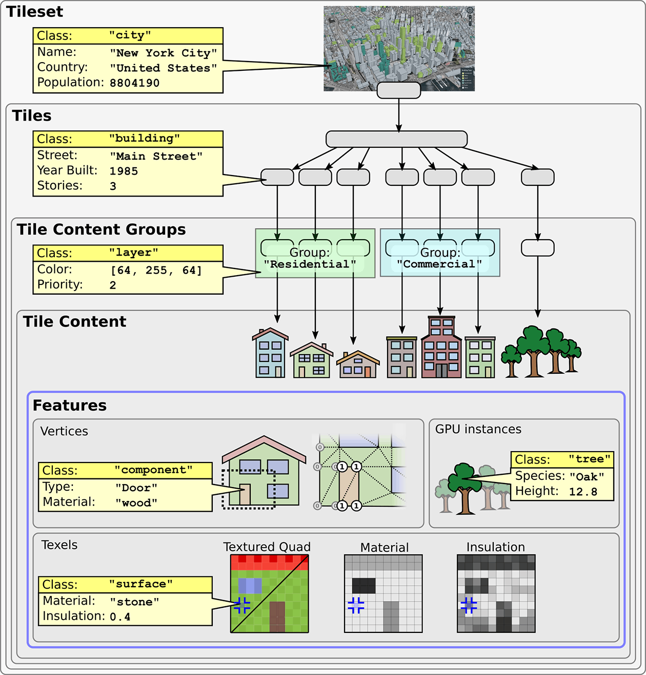 Introducing 3D Tiles Next, Streaming Geospatial to the Metaverse – Cesium
