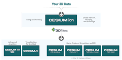 Platform – Cesium