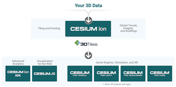 Platform – Cesium
