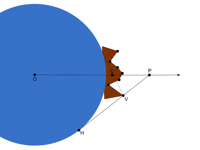 Computing the horizon occlusion point – Cesium