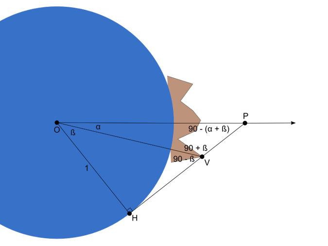 Computing the horizon occlusion point – Cesium