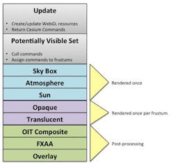 Graphics Tech in Cesium - Rendering a Frame – Cesium