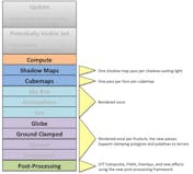 Graphics Tech in Cesium - Rendering a Frame – Cesium