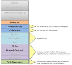 Graphics Tech in Cesium - Rendering a Frame – Cesium