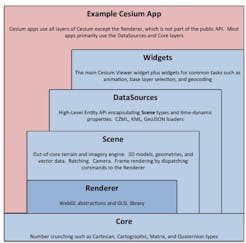 Graphics Tech in Cesium - Renderer Architecture – Cesium
