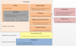 Graphics Tech in Cesium - The Graphics Stack – Cesium