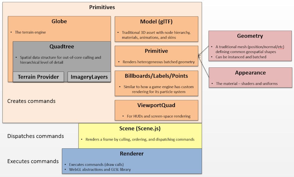GitHub - githubli1123/CesiumExampleCollection: Cesium框架的学习体悟（才疏学浅📚持续学习📝）