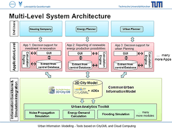 Explore Large Semantic CityGML 3D City Models with 3DCityDB – Cesium
