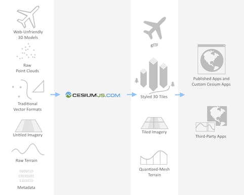 Introducing cesiumjs.com – Cesium