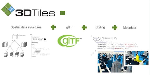 What's new in 3D Tiles? – Cesium